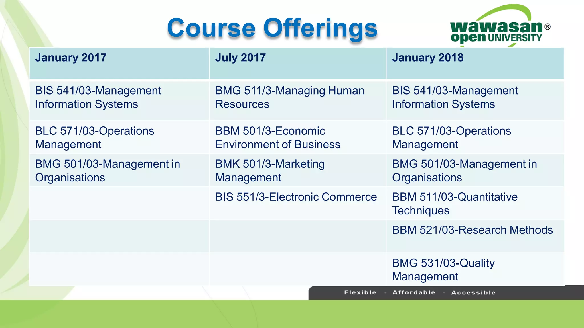 Delivering Online Courses using OpenLearning platform | PPT