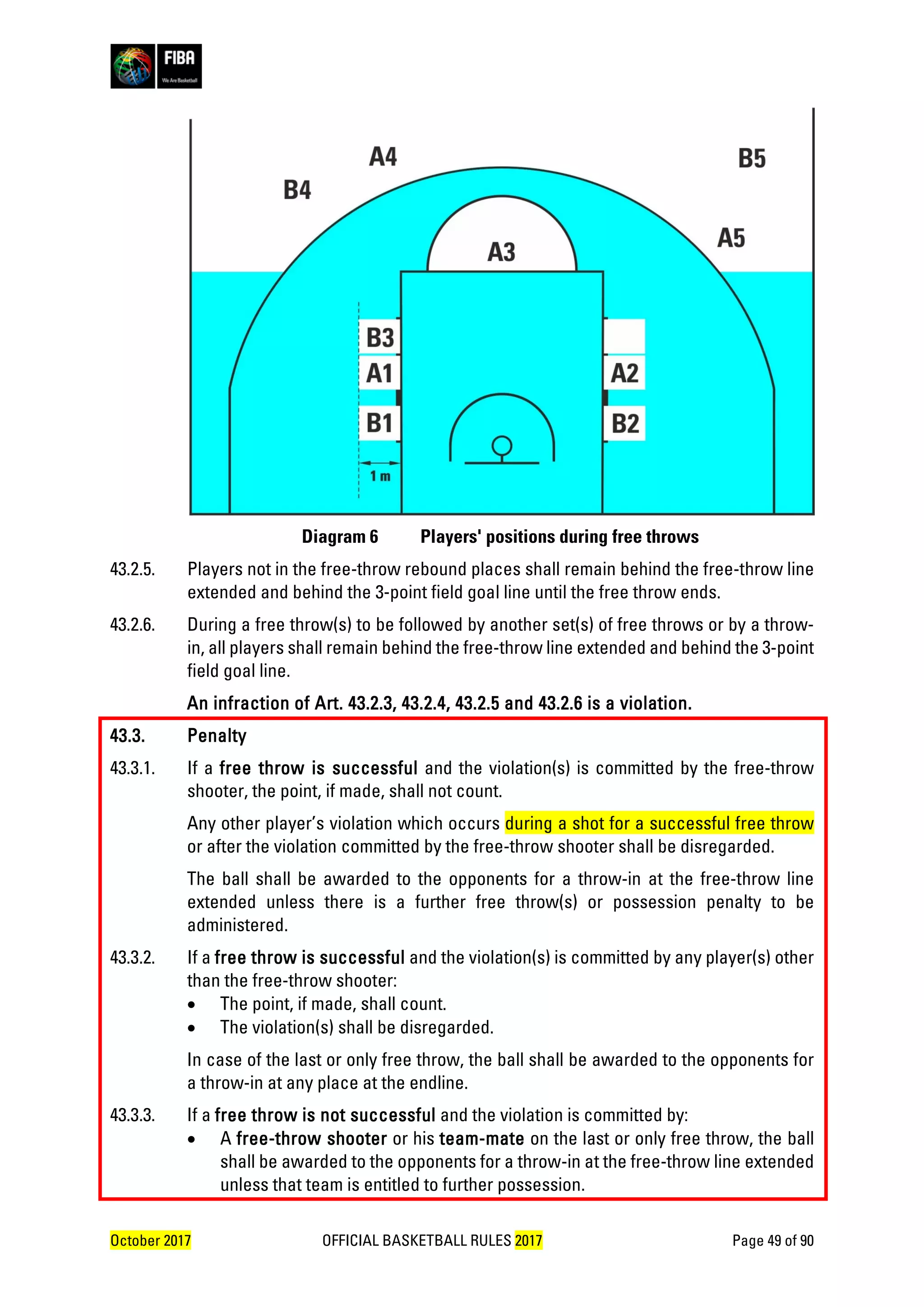 FIBA Official Basketball Rules 2017 | PDF