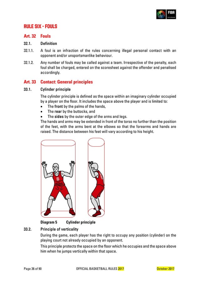 FIBA Official Basketball Rules 2017 | PDF