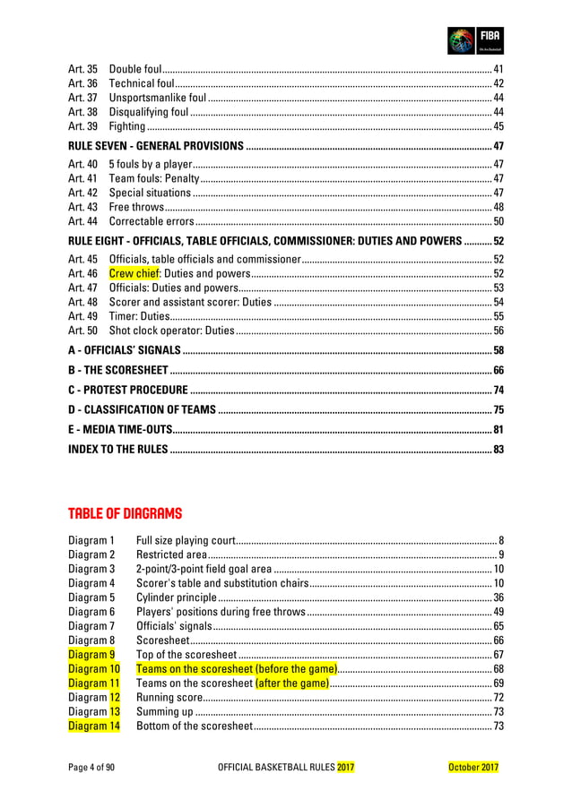FIBA Official Basketball Rules 2017 | PDF