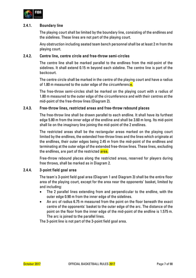 FIBA Official Basketball Rules 2017 | PDF