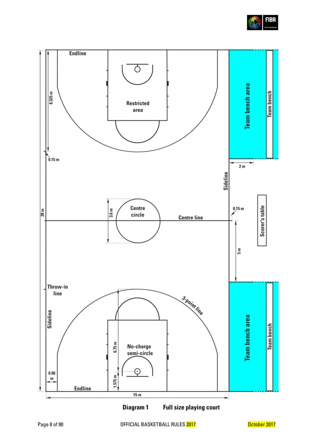 FIBA Official Basketball Rules 2017 | PDF