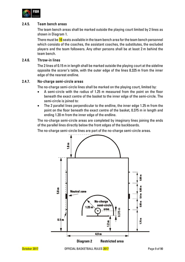FIBA Official Basketball Rules 2017 | PDF