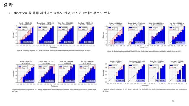 2017 on calibration of modern neural networks | PPT