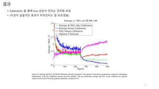 2017 on calibration of modern neural networks | PPT