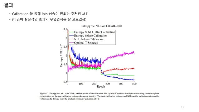 2017 On Calibration Of Modern Neural Networks Ppt