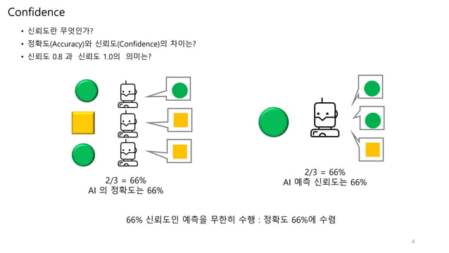 2017 On Calibration Of Modern Neural Networks Ppt