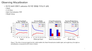 2017 on calibration of modern neural networks | PPT
