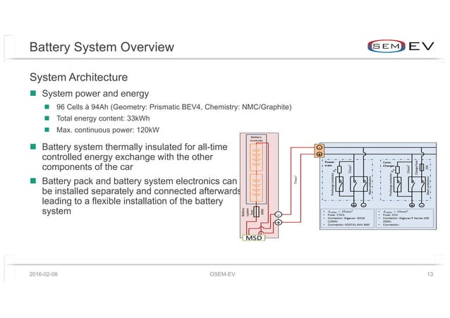 OSEM-EV - Optimised and Systematic Energy Management in Electric ...