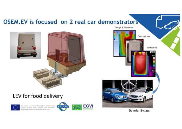 OSEM-EV - Optimised and Systematic Energy Management in Electric ...