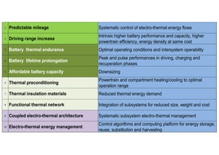 OSEM-EV - Optimised and Systematic Energy Management in Electric ...
