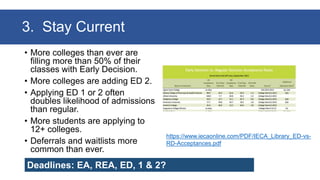 2017 New College Application Landscape | PPT