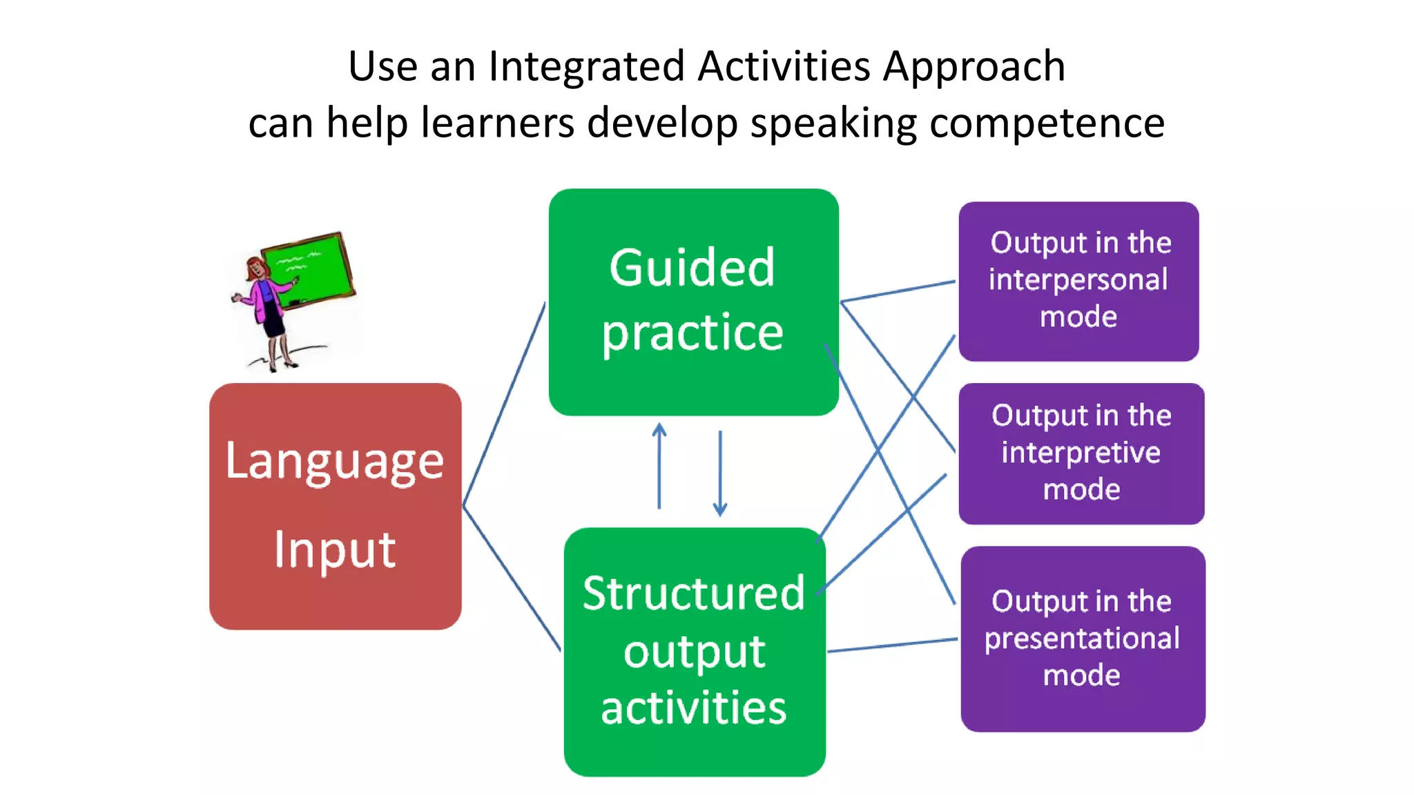 Communicative Approach presentation part2 class activities | PPT