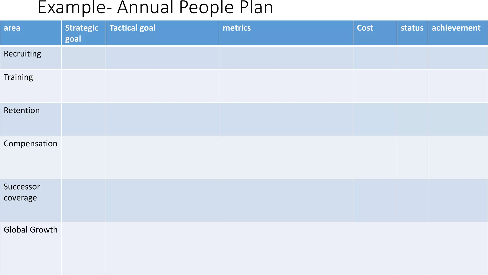 2017 people plans | PPTX