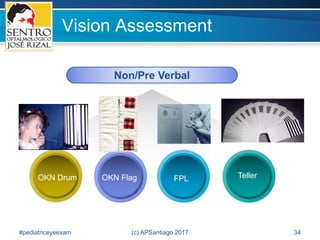 2017 Basic Pediatric Vision Examination | PDF