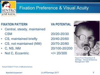 2017 Basic Pediatric Vision Examination | PDF