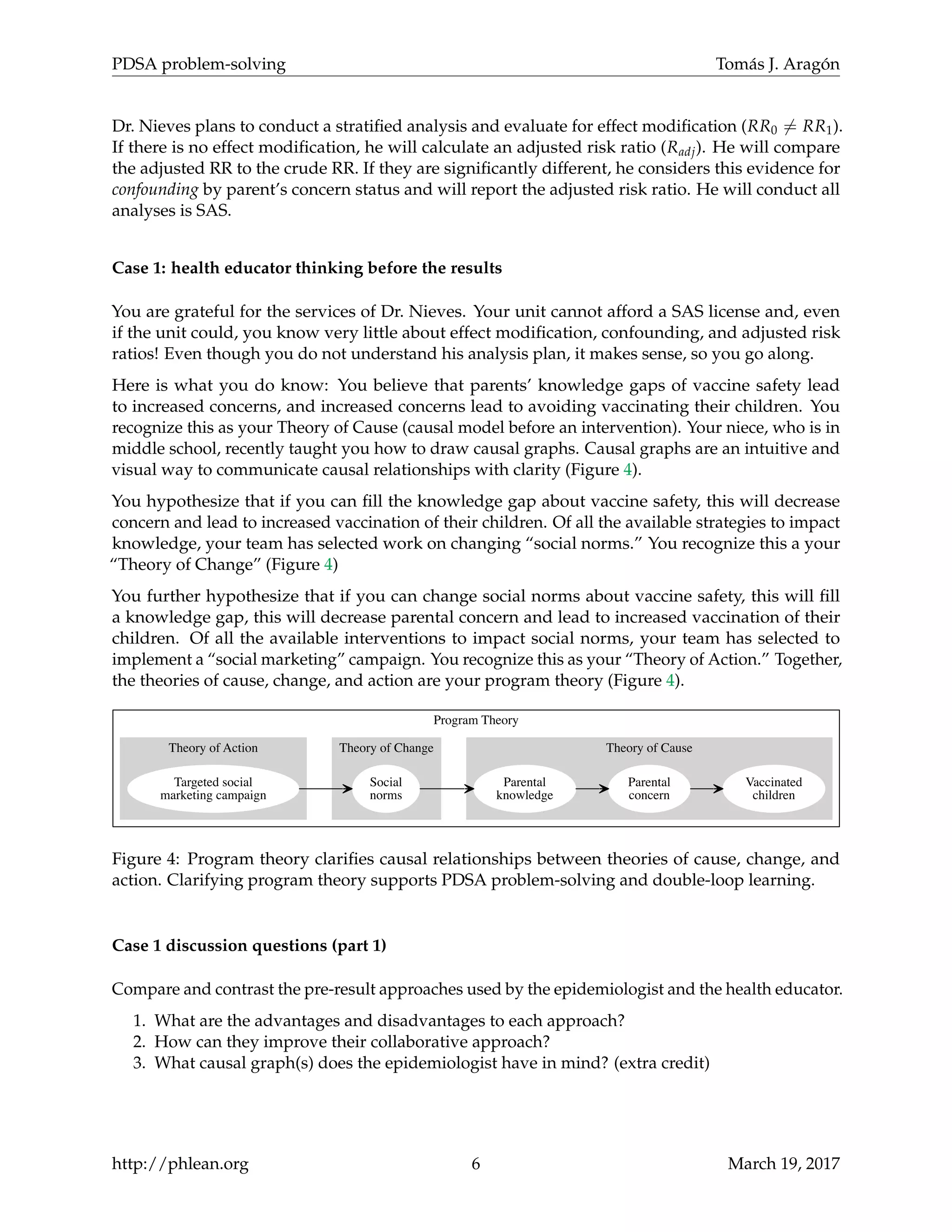 PDSA Problem-Solving | PDF