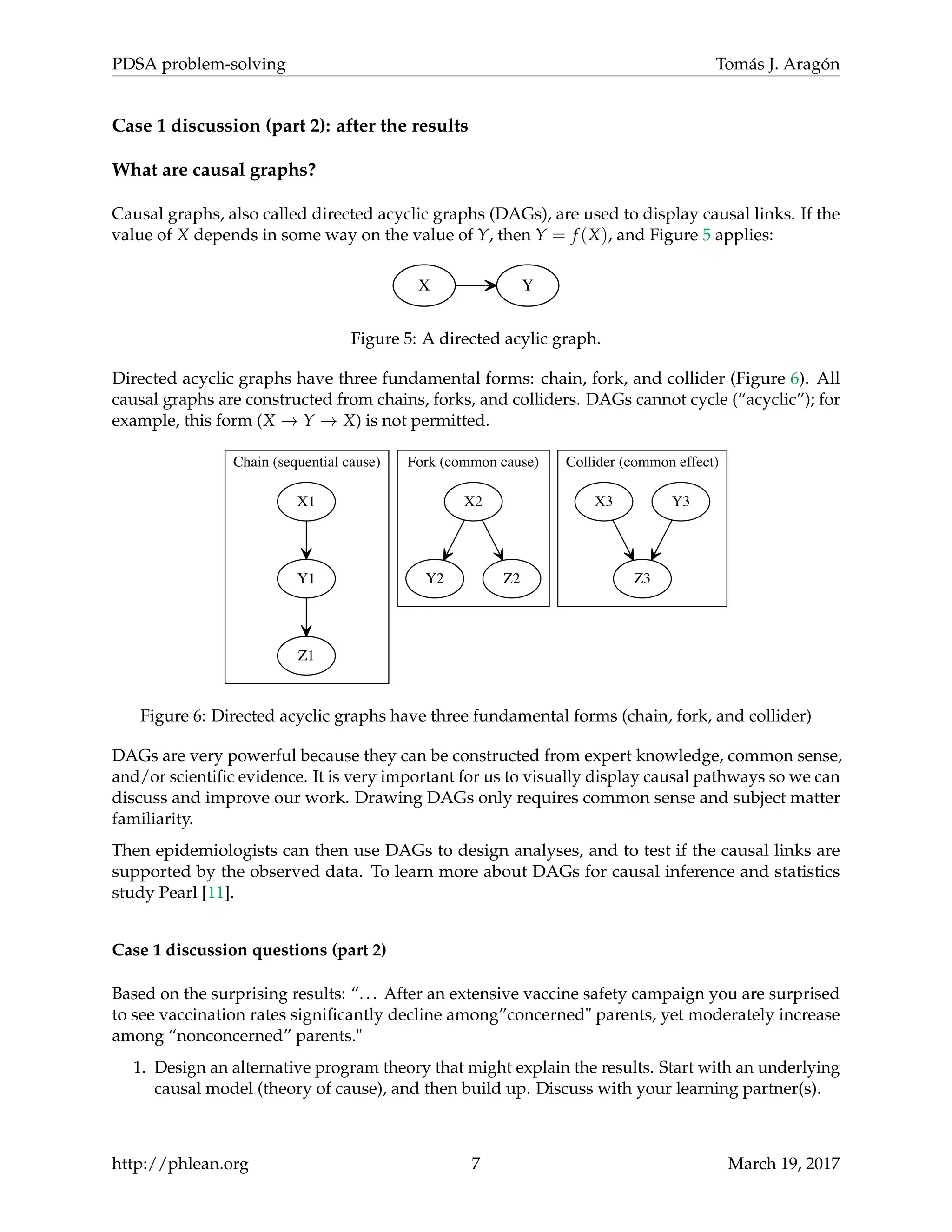 PDSA Problem-Solving | PDF