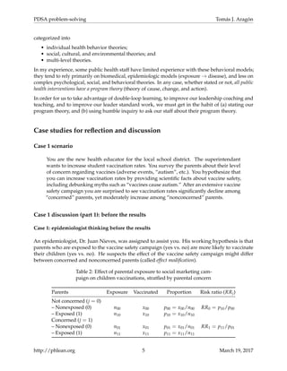 PDSA Problem-Solving | PDF
