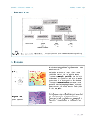 2017 Pictorial Differences GIS & RS | PDF | Geography | Science
