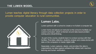 Lumen Labs | PDF