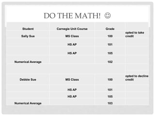 2017 power point for students trms carnegie units | PPTX