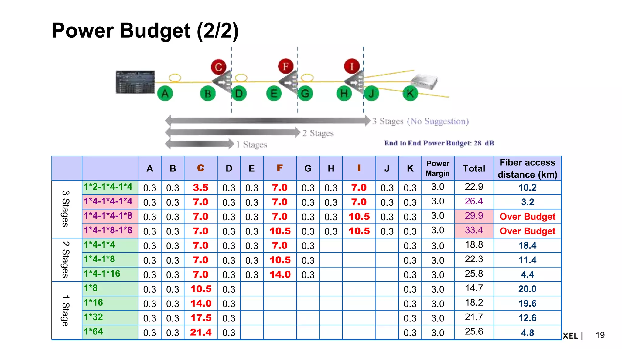 2017_Presentacion_Farixa_gpon.pptx | Computer Networking | Computing