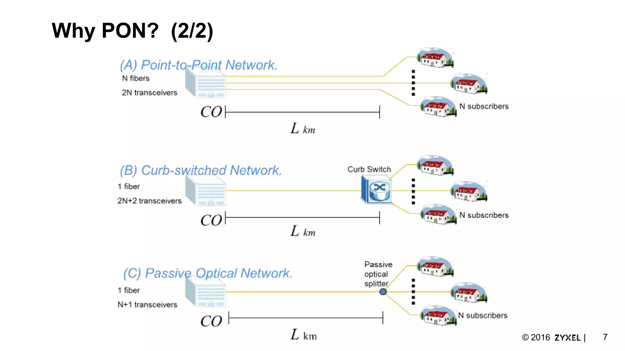 2017_Presentacion_Farixa_gpon.pptx