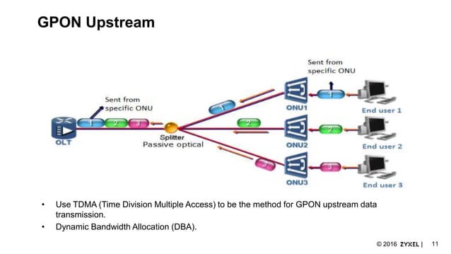 2017_Presentacion_Farixa_gpon.pptx | Computer Networking | Computing