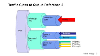 2017_Presentacion_Farixa_gpon.pptx | Computer Networking | Computing