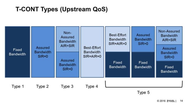 2017_Presentacion_Farixa_gpon.pptx