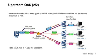 2017_Presentacion_Farixa_gpon.pptx | Computer Networking | Computing