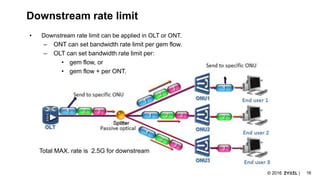 2017_Presentacion_Farixa_gpon.pptx | Computer Networking | Computing