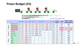 2017_Presentacion_Farixa_gpon.pptx | Computer Networking | Computing