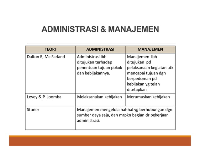 ADMINISTRASI DAN MANAJEMEN PUSKESMAS.pptx