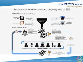 PRESTO Product Profile | PPT