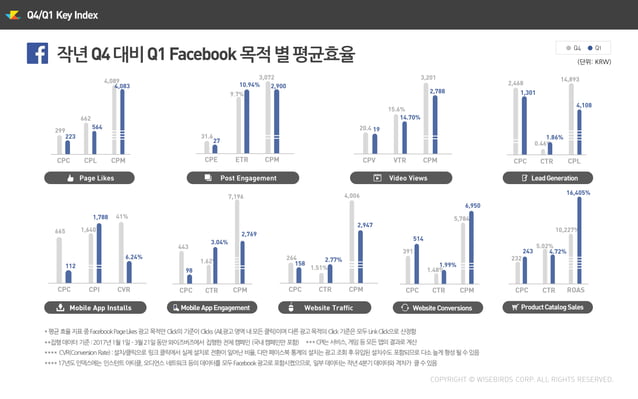 2017 Q1 Facebook & Instagram Trends | PDF