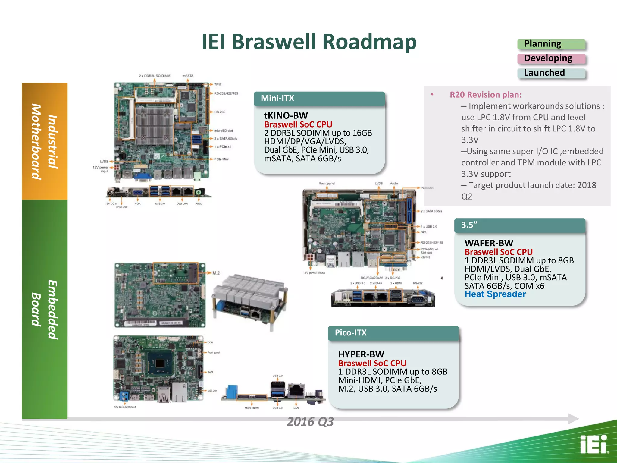 Product Roadmap iEi 2017 | PDF