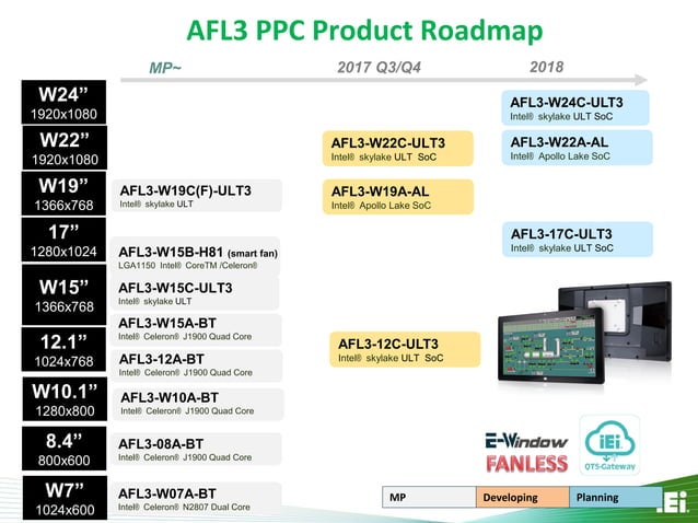 Product Roadmap iEi 2017 | PPT