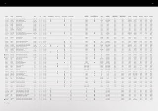 2017 range catalogue | PDF