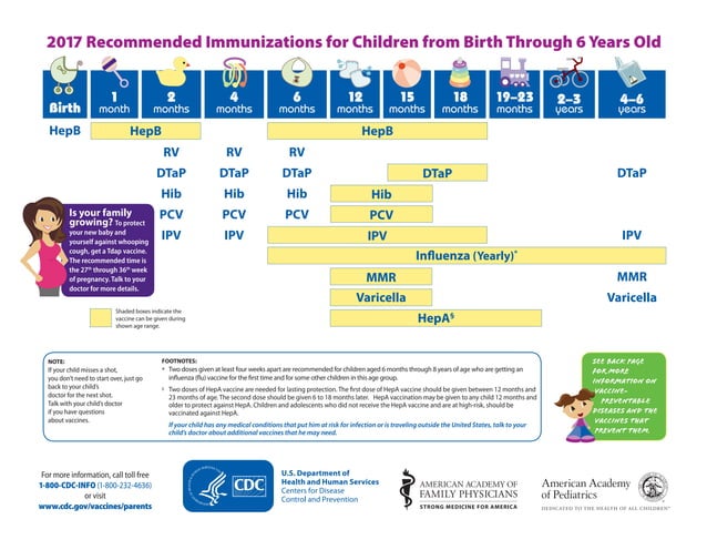 2017 Recommended Immunizations for Children from Birth Through 6 Years ...