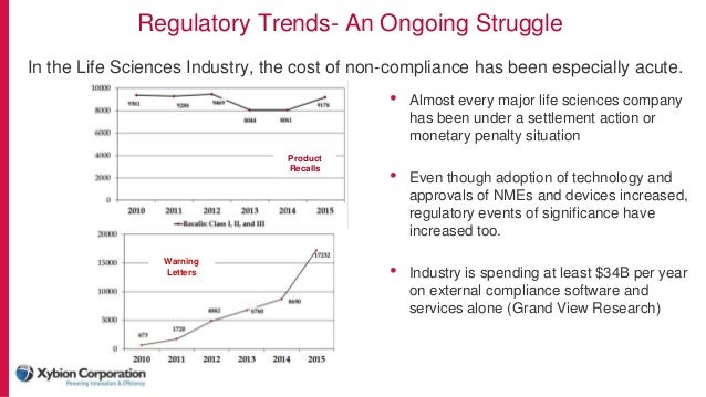 Top Regulatory Trends in the Life Sciences Industry in 2017