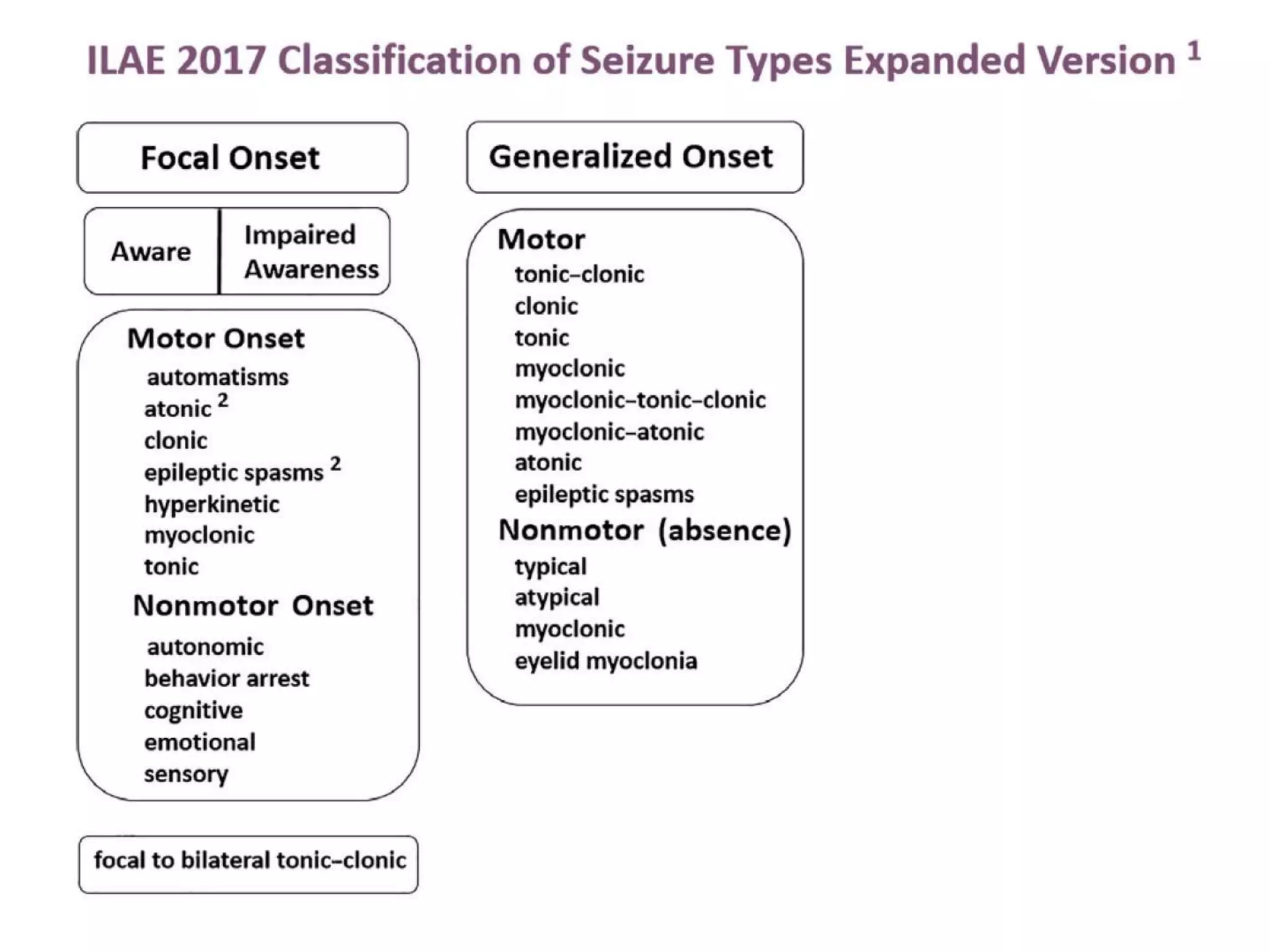 2017 revised ILEA classification of seizures | PPTX