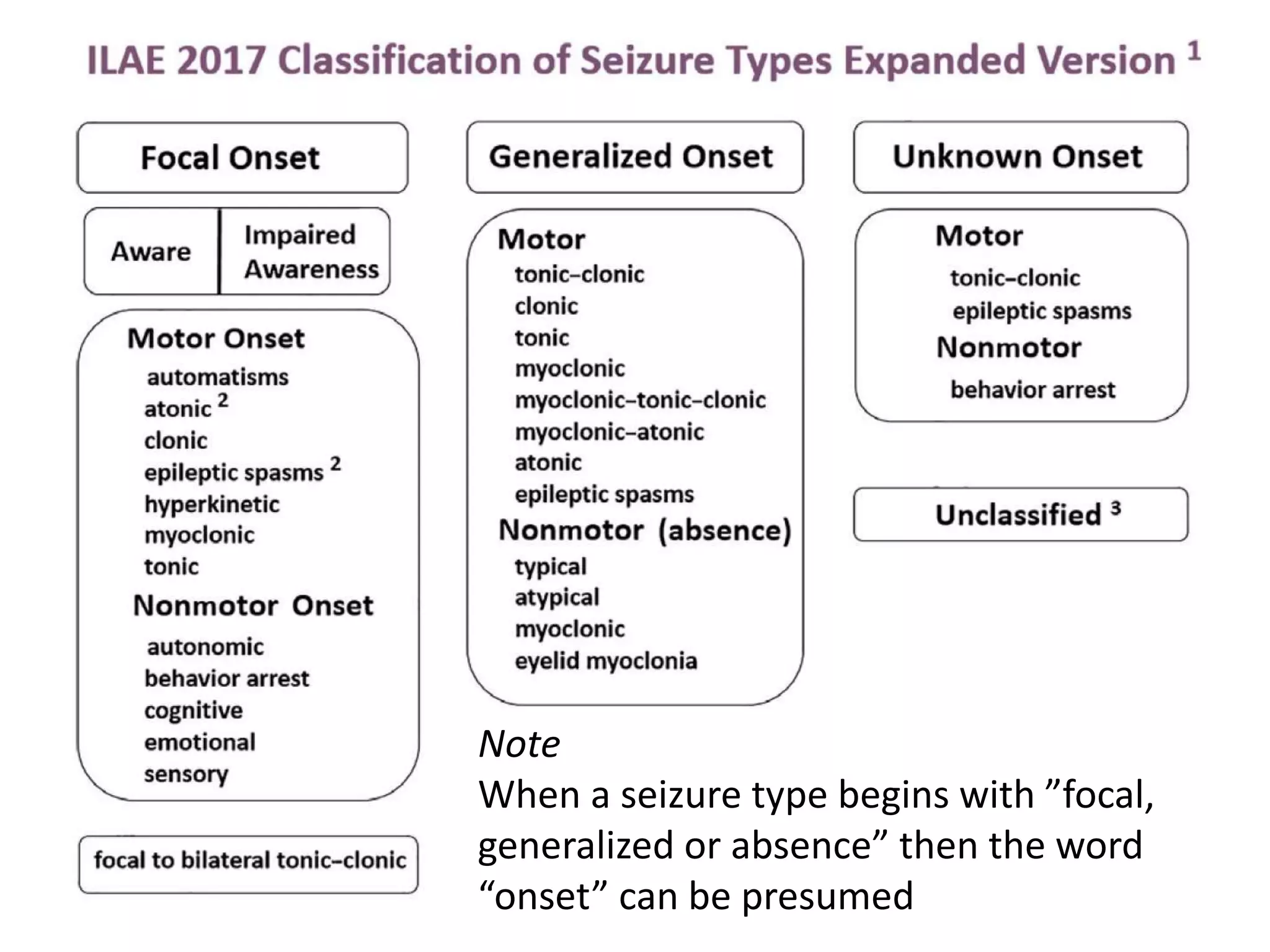 2017 revised ILEA classification of seizures | PPTX
