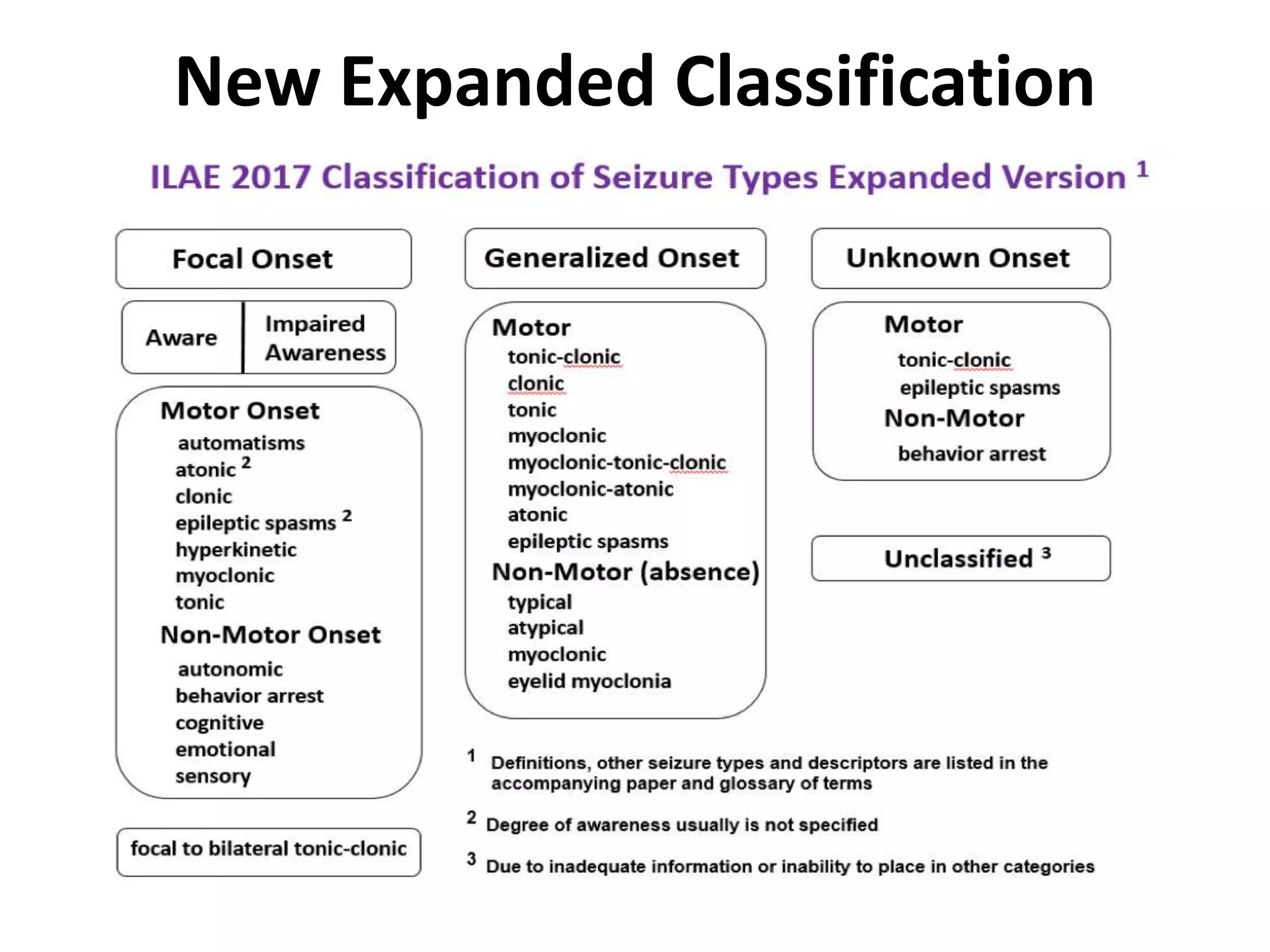 2017 revised ILEA classification of seizures | PPTX
