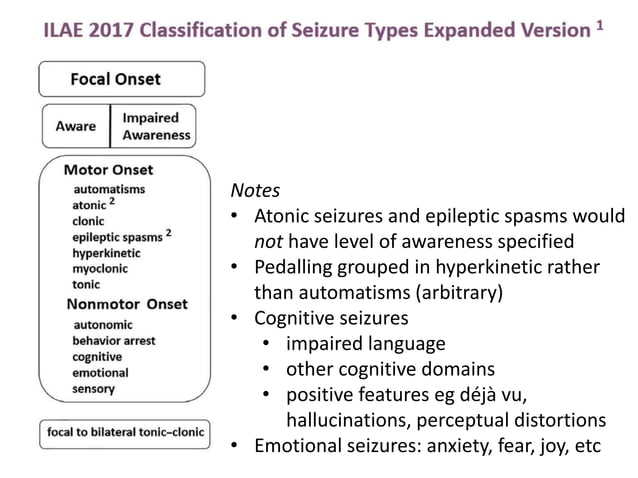 2017 revised ILEA classification of seizures | PPTX