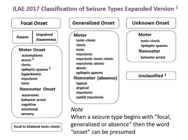 2017 revised ILEA classification of seizures | PPTX