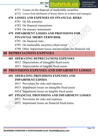2017 Revised OHADA Accounting Plan.Pdf