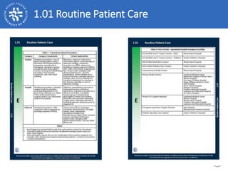 2017 RI Statewide EMS Protocols Education Modules - Section 1 | PPTX