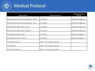 2017 RI Statewide EMS Protocols Education Module - Section 2 | PPTX